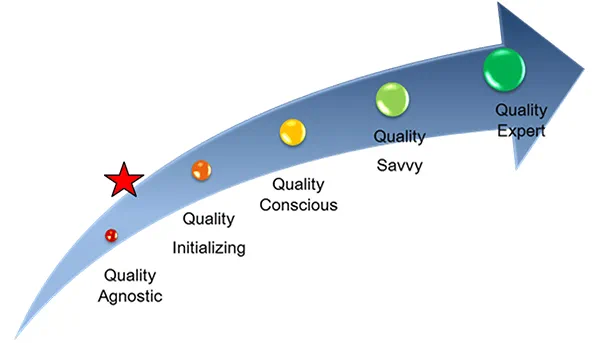 QA Process Maturity: Models And Capabilities, 48% OFF QA Process Maturity: Models And Capabilities, 48% OFF